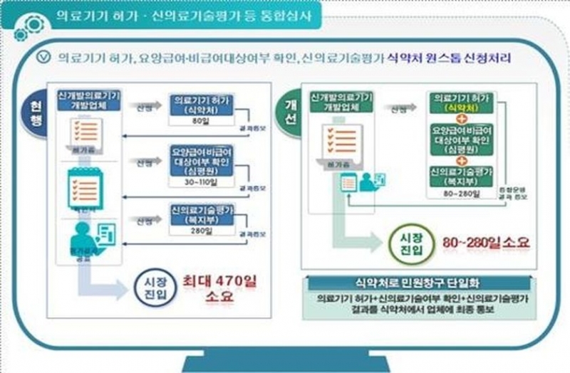 시장 진입 걸림돌 '신의료기술평가제' 합리화 시급