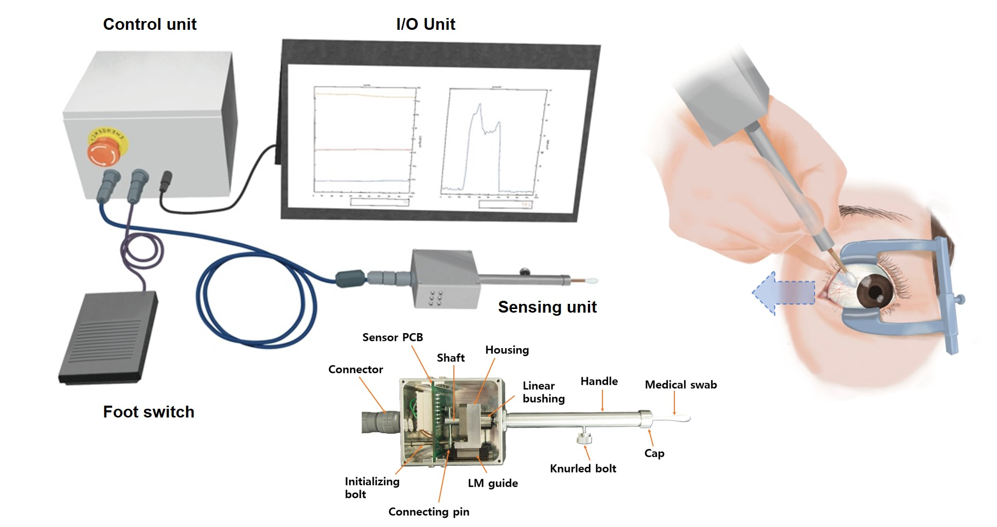 건대병원 신현진 교수팀, 외안근 근력 측정장치 개발