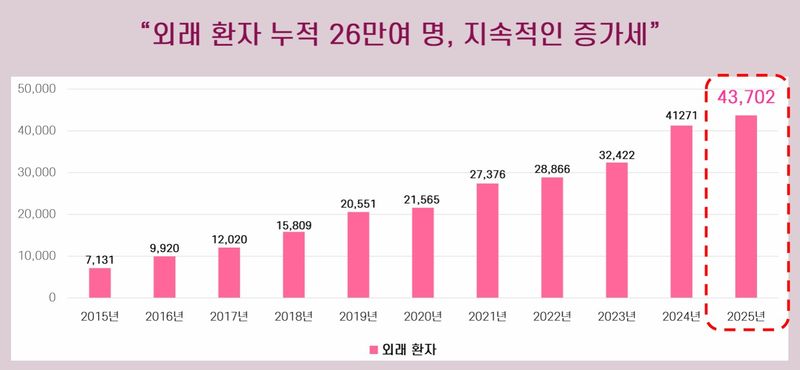 대림성모병원 부자(父子) 일궈낸 '겹경사'